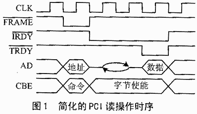 基于ALTERA MAX7000系列CPLD的8位单片机与PCI设备间的通信接口设计方案 - 知乎
