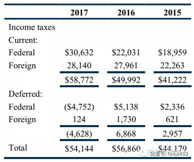 【CFA3分钟笔记】如何计算有效税率 effective tax rate - 知乎