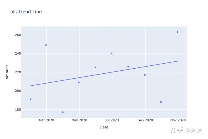 Python中的趋势线—数据可视化 - 知乎