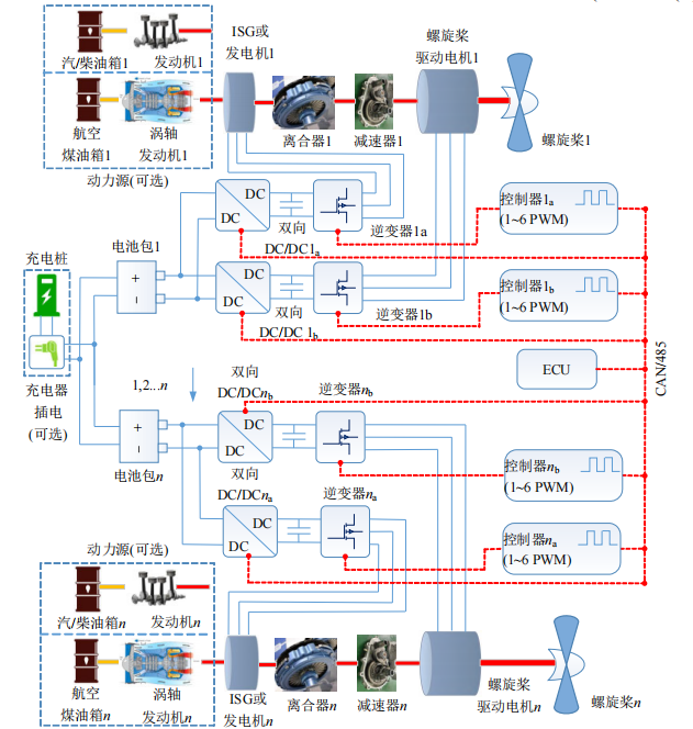 三种飞行器混电方案解析 - 知乎