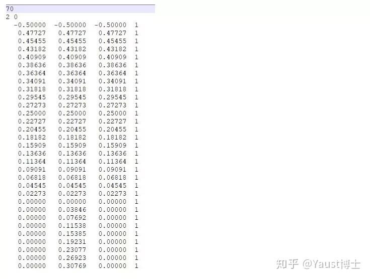 FatBand、Projected DOS、Band Unfolding计算流程 - 知乎