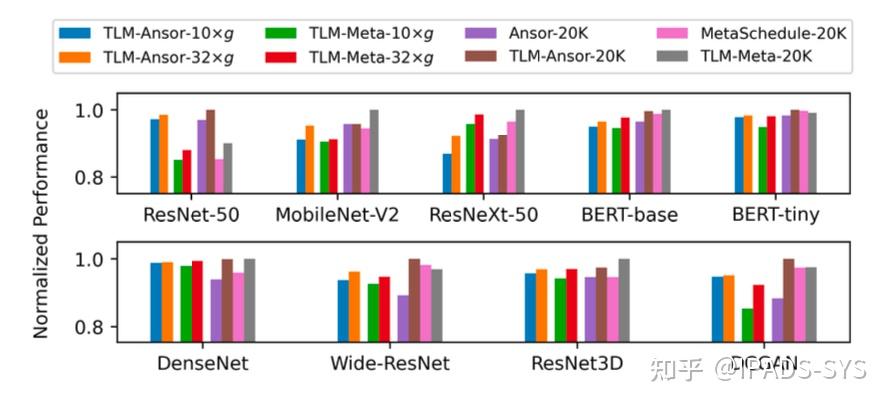 OSDI 2024 论文评述 Day 2 Session 4: Deep Learning - 知乎