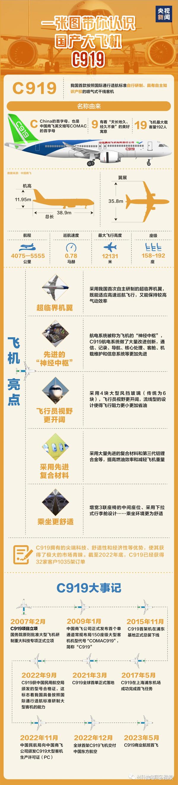 大国重器！C919上的钢铁材料和新材料 - 知乎