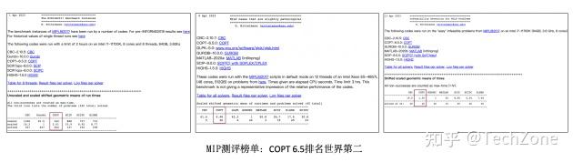 杉数求解器COPT 6.5正式发布：MIP求解性能大幅提升，新增Callback功能 - 知乎