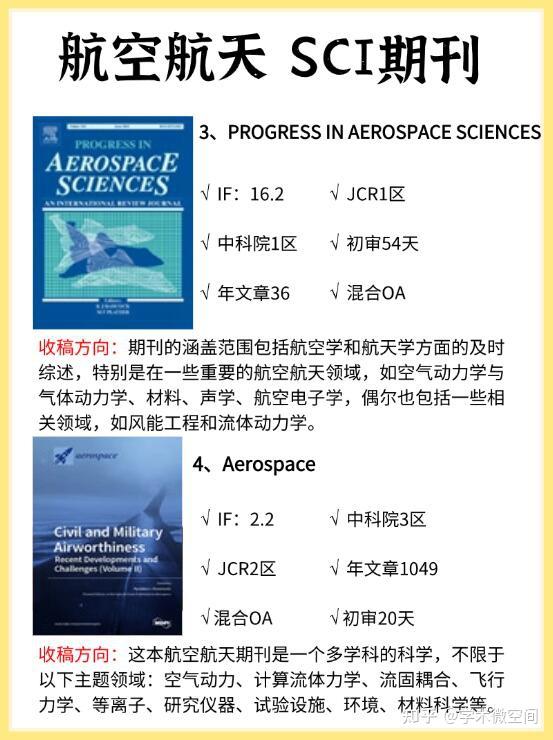 航空航天方向SCI期刊，混合OA可不收版面费 - 知乎