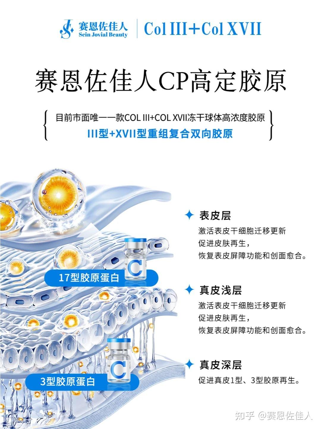 17型胶原蛋白对皮肤有哪些好处? - 知乎