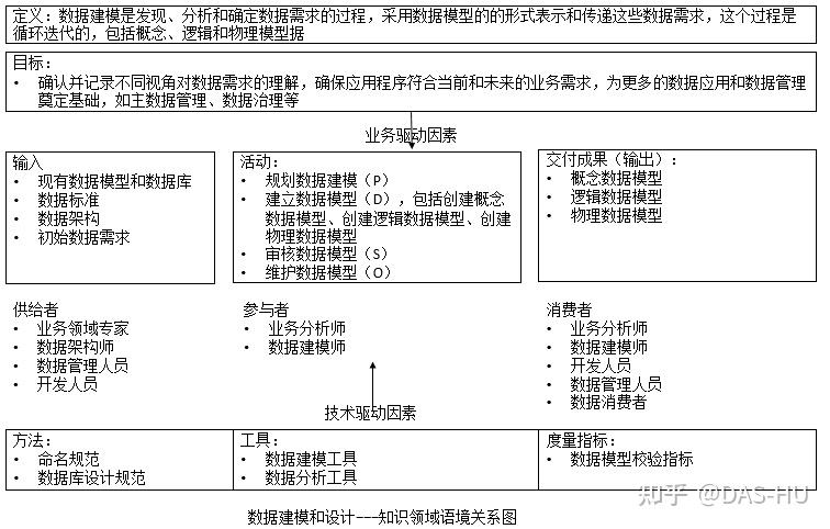 DMBOK2--第 48 篇--5.1数据建模之引言 - 知乎