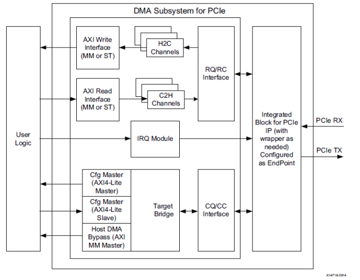 PCIE XDMA 开发环境搭建以及环路测试 - 知乎