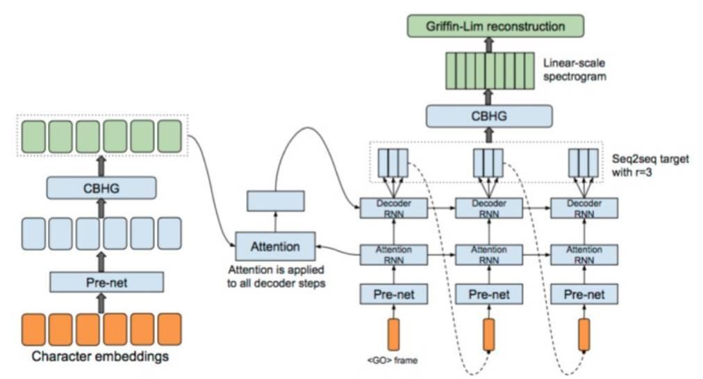 神经网络机器翻译 - Seq2Seq模型 - 知乎