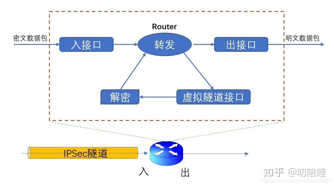IPSEC的实现方式 - 知乎