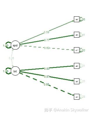 用semPlot在R中绘制SEM图 - 知乎