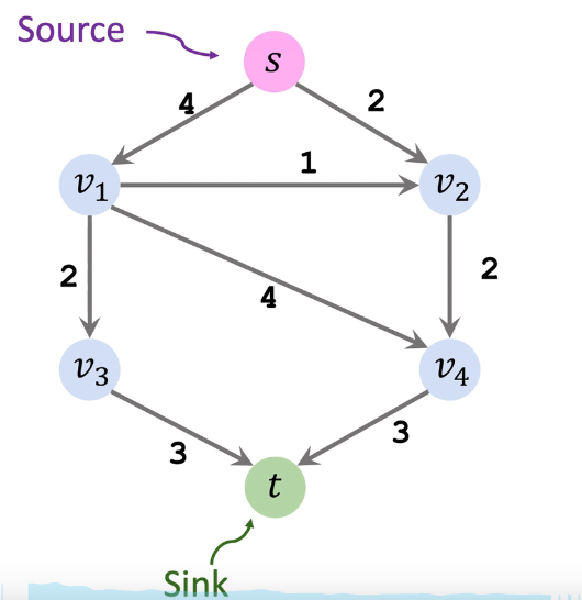学习笔记：Graph cuts in CV - 知乎