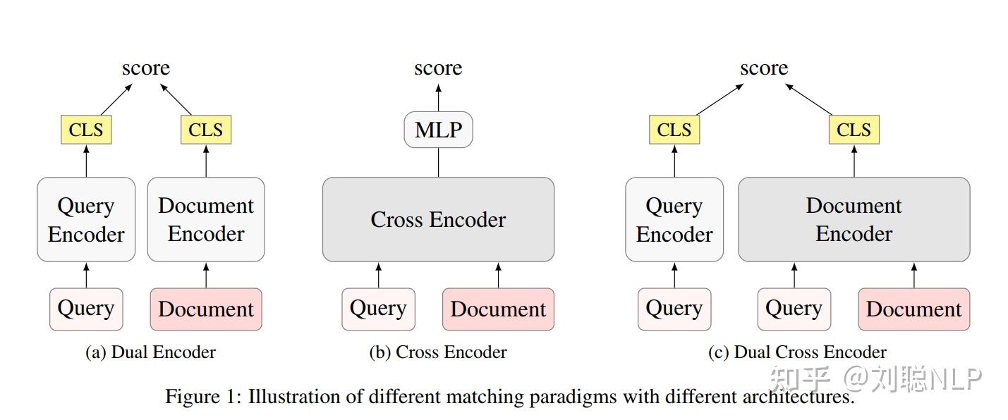 Dual-Cross-Encoder：面向稠密向量检索的Query深度交互的文档多视角表征 - 知乎