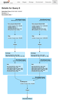 一篇文章彻底掌握 hive 中的 ORDER/SORT/CLUSTER/DISTRIBUTE BY 和 BUCKET 桶表 - 知乎