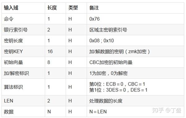 四、加密机体系 - 知乎