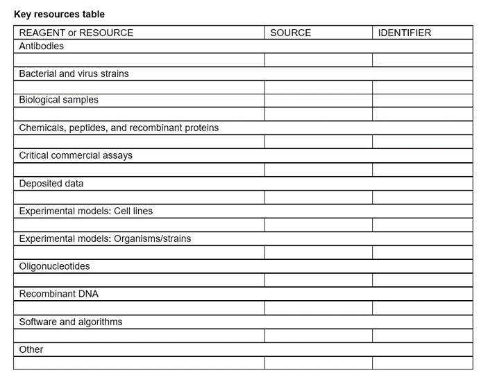 《细胞》杂志的明星方法论（STAR Methods） - 知乎