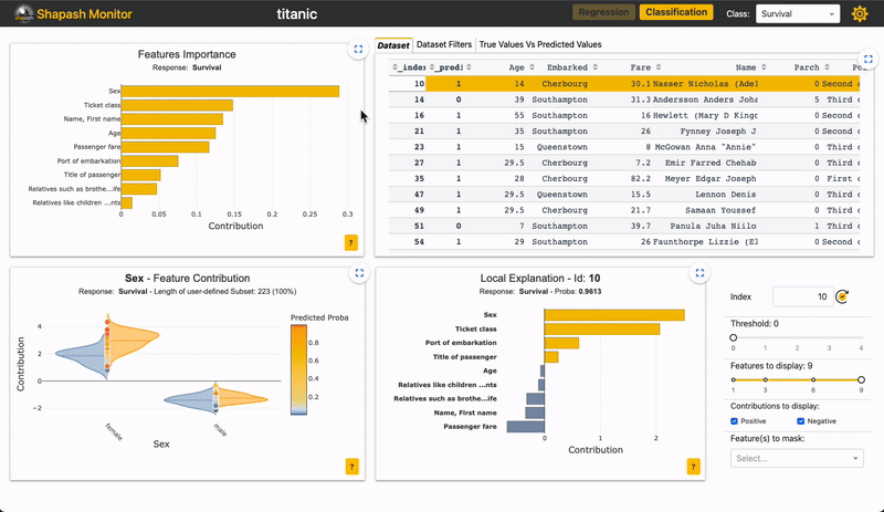 Shapash，一个神奇的 python 库 - 知乎