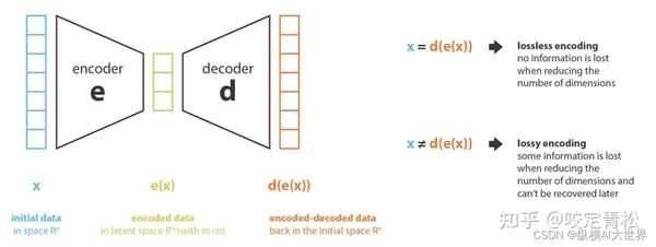 Stable Diffusion VAE：改善图像质量的原理、选型与使用指南 - 知乎