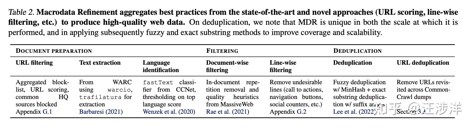 LLM pre-training dataset调研分析 - 知乎