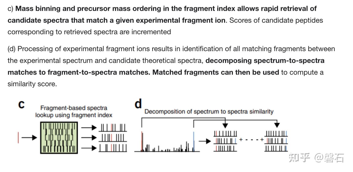 DDA蛋白鉴定II-FragPipe: MSFragger - 知乎