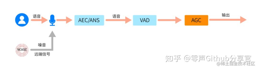音频自动增益控制 AGC 解决的问题及原理解析 - 知乎