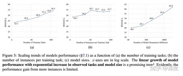 In-context learning之instruction tuning - 知乎