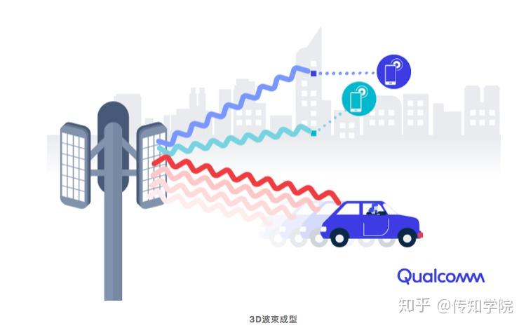 5G无线知识，从“大规模MIMO”开始！ - 知乎