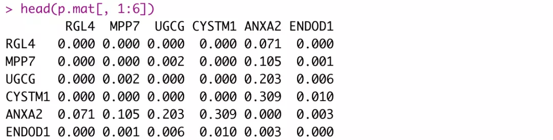 科研绘图 | 相关性热图，这样画才好看？ - 知乎