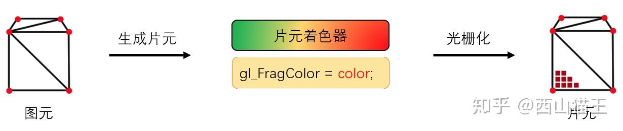 浏览器上的3D—WebGL和Three.js - 知乎