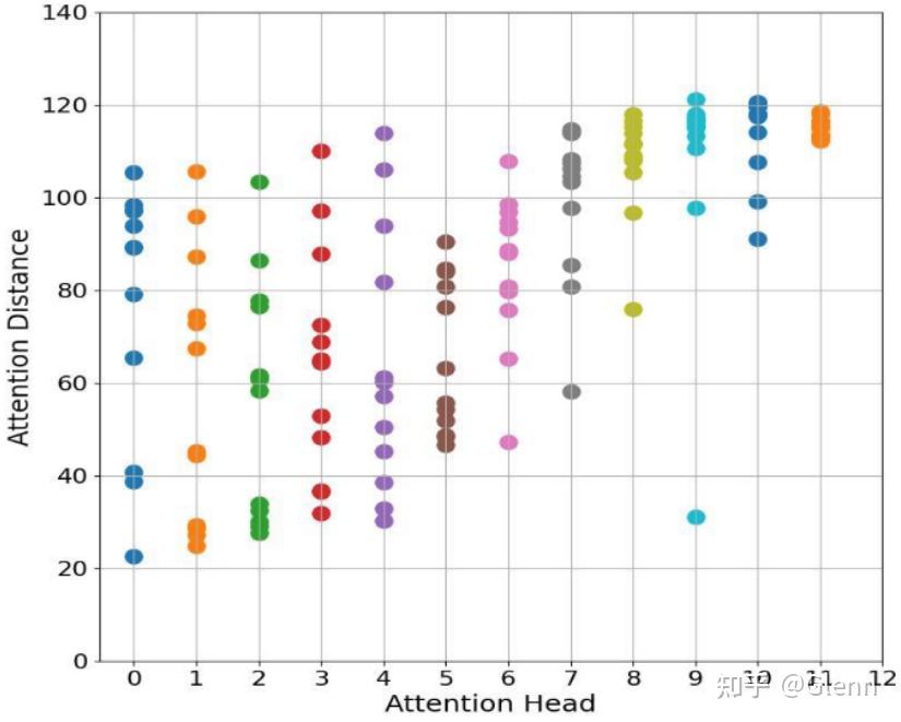 [论文阅读] MIM | Hybrid Distillation：使用知识蒸馏将对比学习与 MIM 结合起来 - 知乎