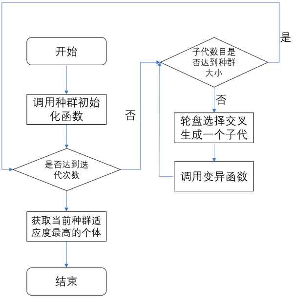 Python 使用遗传算法进行特征筛选 - 知乎