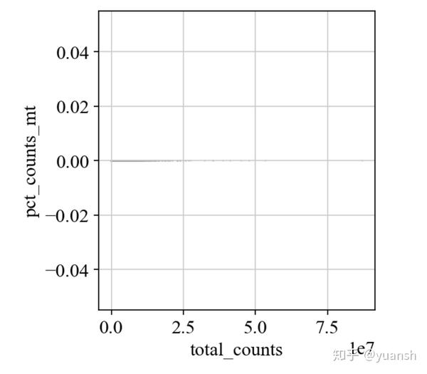 (单细胞-SingleCell)scanpy实现seurat流程-(python单细胞) - 知乎 (单细胞-SingleCell)scanpy实现seurat流程-(python单细胞) - 知乎