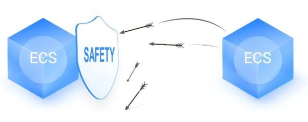 面向未来 | 翼辉推出新一代 ECS 实时容器 - 知乎