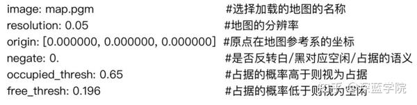 理解ROS Navigation Stack，看完这篇你就知道啦！ - 知乎