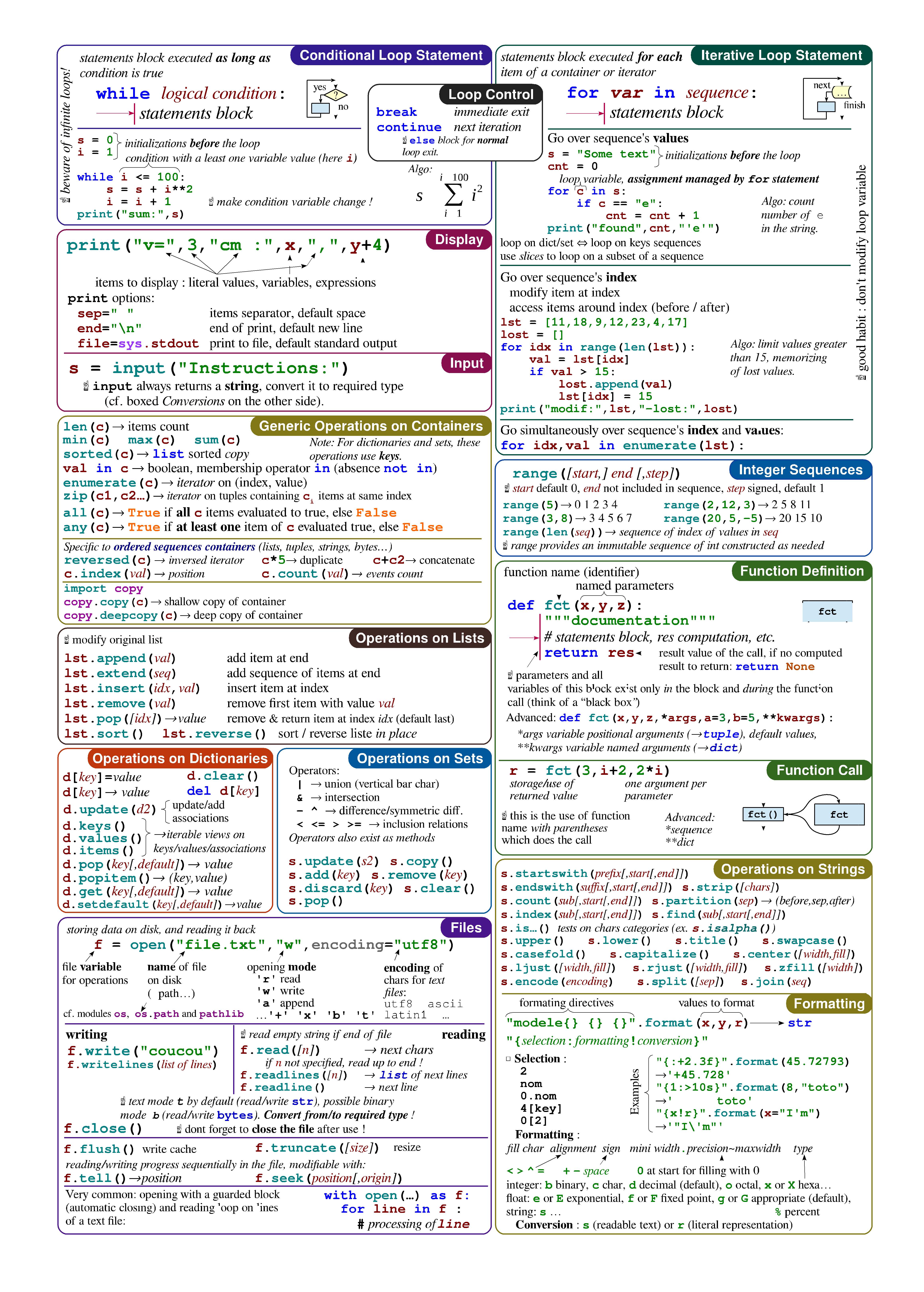 Python数据分析及可视化实例之基本语法 知乎