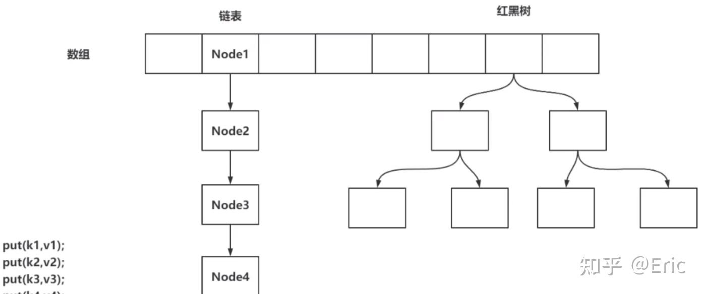 ConcurrentHashMap - 知乎