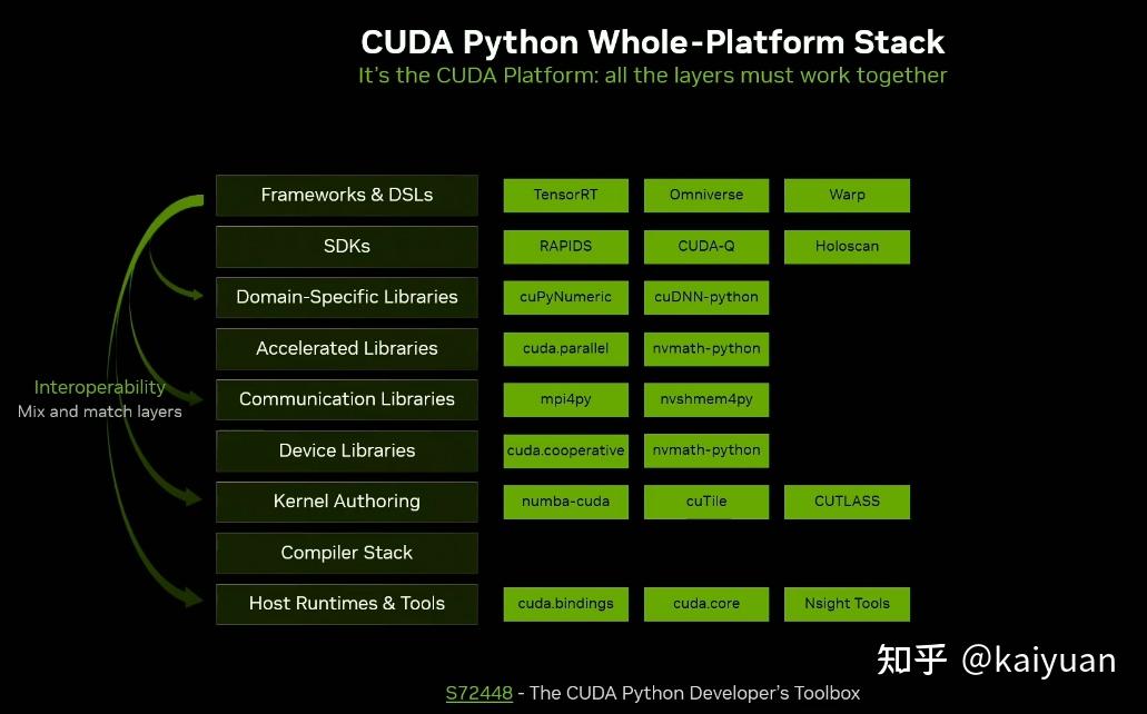 GTC2025-CUDA亮点内容 - 知乎