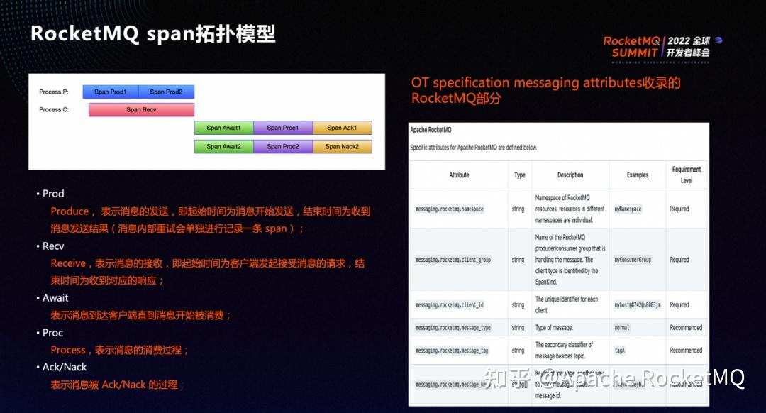Prometheus 监测 RocketMQ 最佳实践 - 知乎