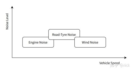 智能座舱架构与芯片- (10) 音频篇 下 - 知乎