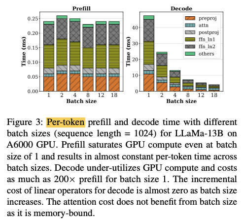 vllm调度笔记：chunked prefill调度策略 - 知乎