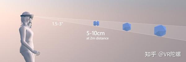 从Vision Pro一窥眼动追踪交互的巨大潜力 - 知乎