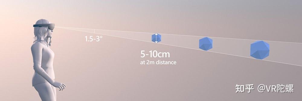 从Vision Pro一窥眼动追踪交互的巨大潜力 - 知乎