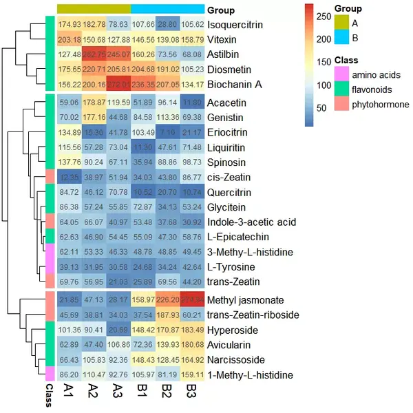 实用干货 | 代谢组学中层次聚类热图的R语言实现-pheatmap( )函数 - 知乎