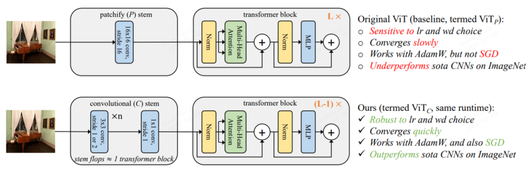 Vision Transformer必读系列之图像分类综述：概述 - 知乎