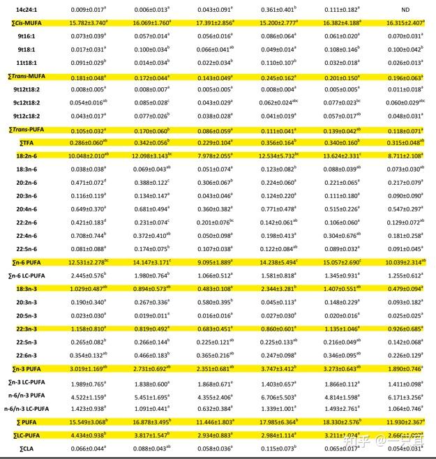 SN-2 DHA真的比普通DHA吸收更好吗？ - 知乎