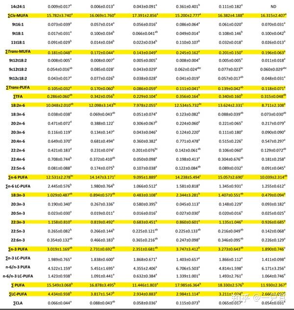 SN-2 DHA真的比普通DHA吸收更好吗？ - 知乎