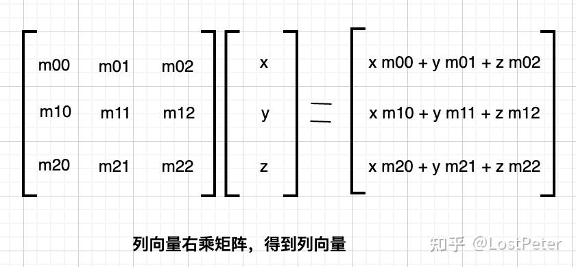 Vulkan学习例子005: vulkan_005_camera 摄像机漫游功能 - 知乎
