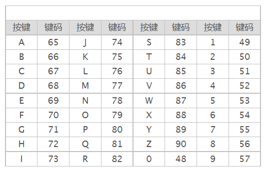 键盘keyCode - 知乎