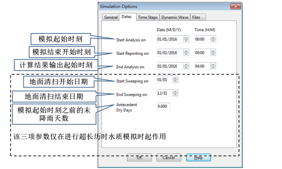 SWMM排水管网水力、水质建模及在海绵与水环境中的应用 - 知乎
