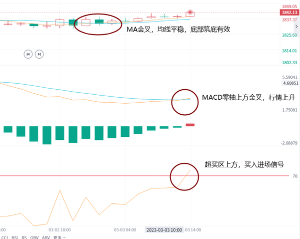 本周金价上涨要超40美金,为一月中旬以来单周涨幅最大 知乎
